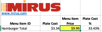How to Calculate Plate Cost- Free Plate Cost Calculator