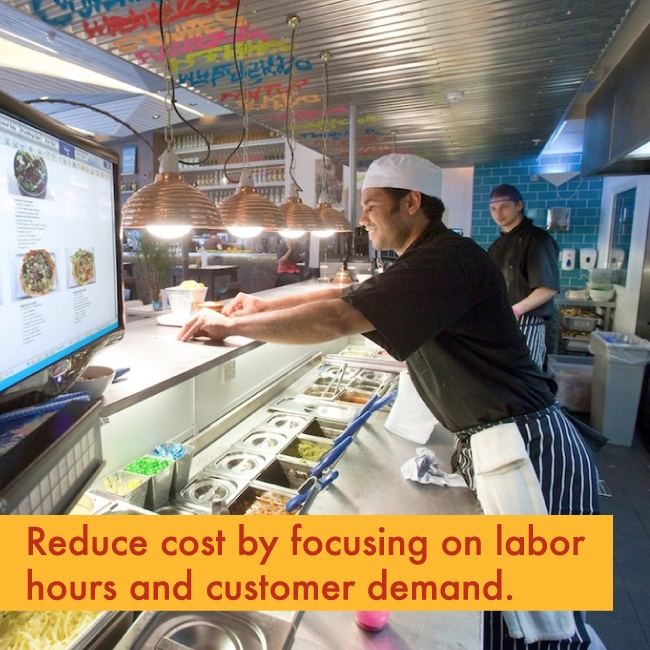 How to Control Cost Using Effective Restaurant Labor Allocation (Part 2 ...