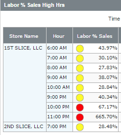 How to Control Cost Using Effective Restaurant Labor Allocation (Part 2 ...