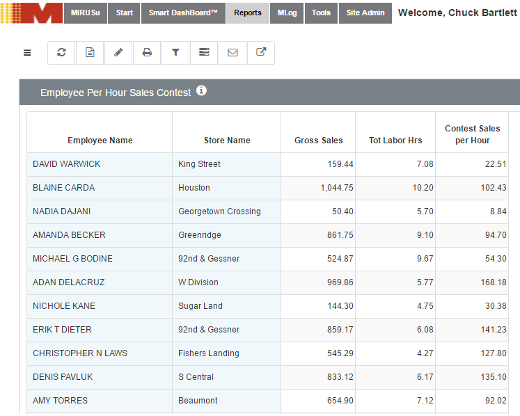 Restaurant Employee Contests: Fun, Profitable, or Both?