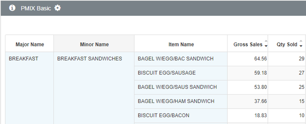 Restaurant Reporting: How to use Product Mix (PMIX) Analysis