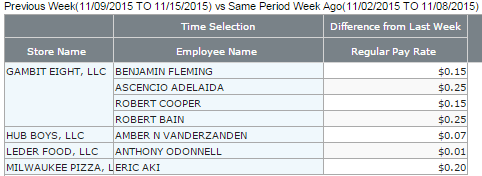 Improve Restaurant Employee Productivity (Part 3 of 3)