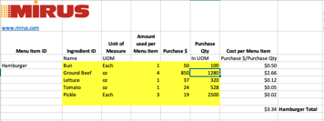 How to Calculate Plate Cost- Free Plate Cost Calculator
