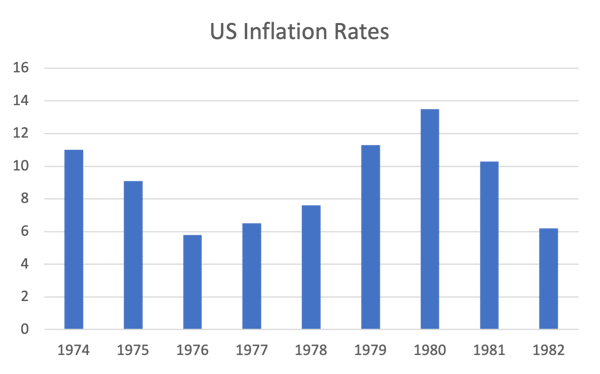 How to Calculate Real Revenue Growth Rates for Restaurants