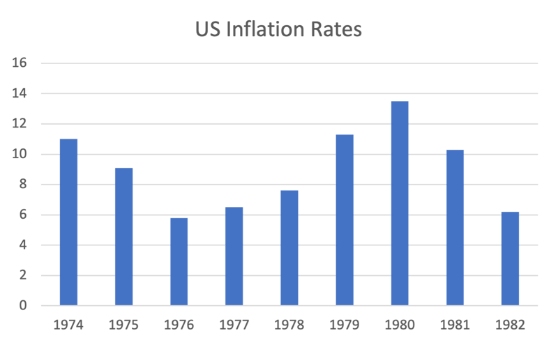 How to Calculate Real Revenue Growth Rates for Restaurants